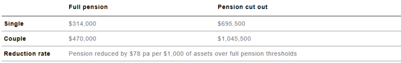 Age Pension Increase Sep 2024 - Funded Futures