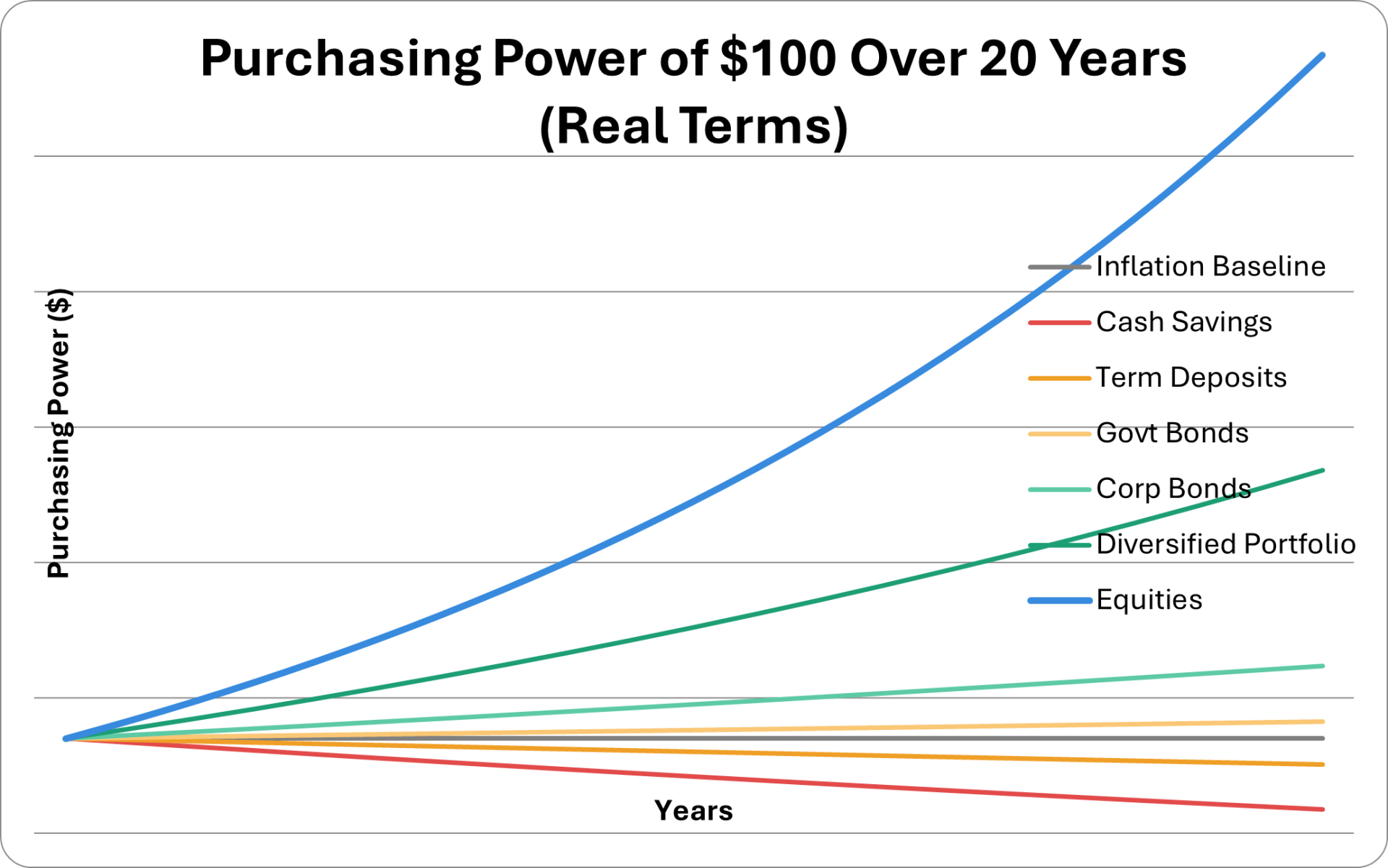 The Real Risk You're Not Thinking About - Funded Futures
